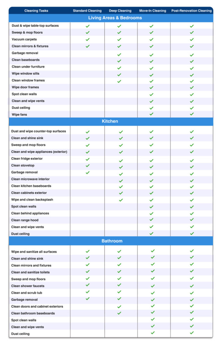 Complete Cleaning Checklist › Another One Sweeps the Dust